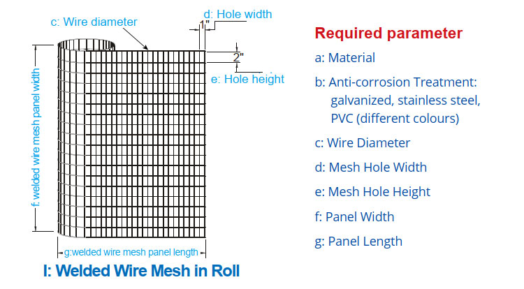 Welded Wire Mesh Rolls