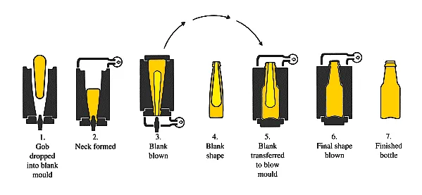 liquor glass bottle manufacturing