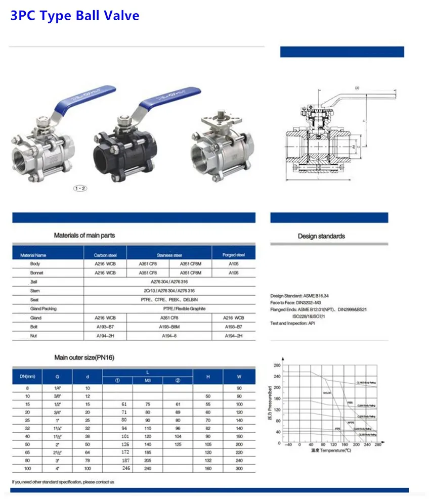 Threaded Ball Valve And Welded Ball Valve
