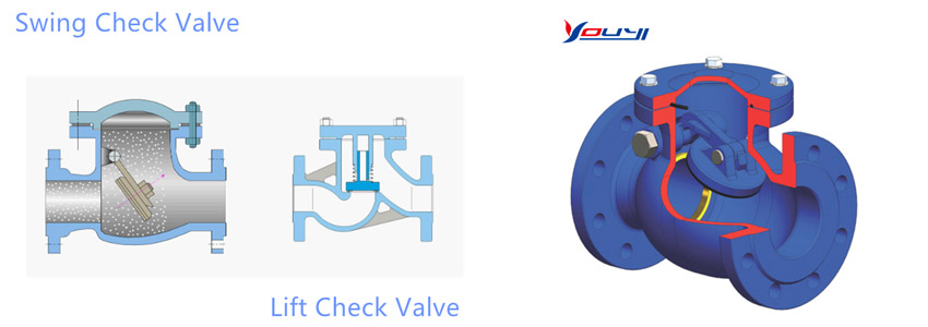 Swing Check Valves