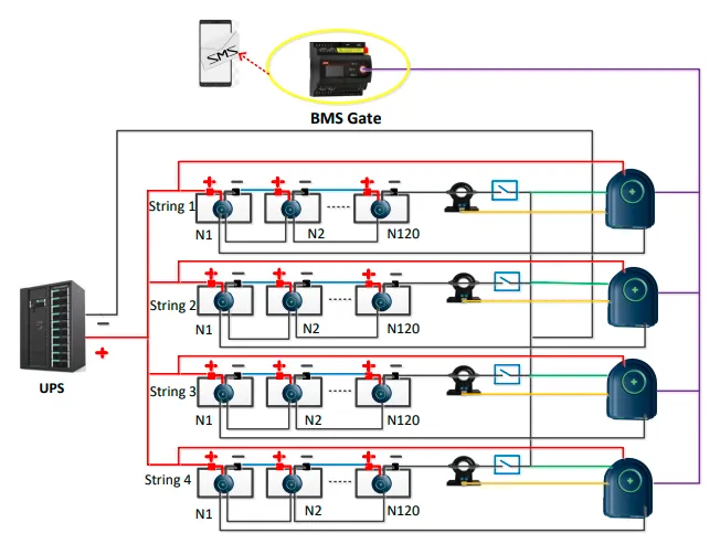 Rack Power Monitoring,Battery Monitoring Solution