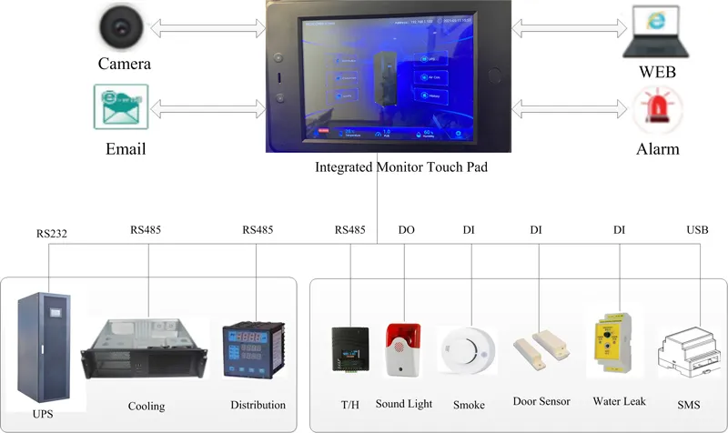 Pavé tactile du moniteur intégré
