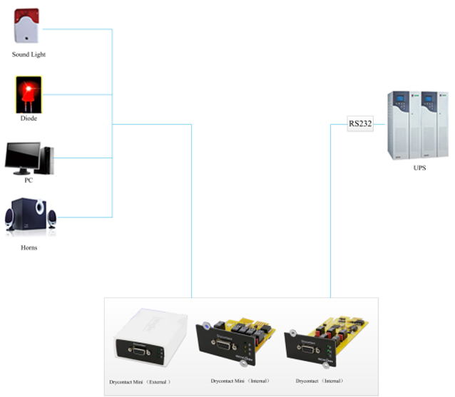 Drycontact Card