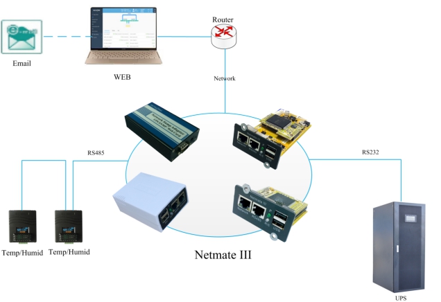 External SNMP Card Module