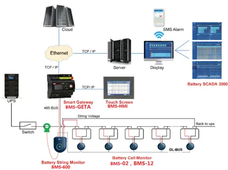 BMS-Gate battery monitoring solution