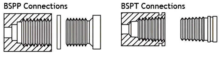 British Standard Pipe (BSP) thread 55 degree