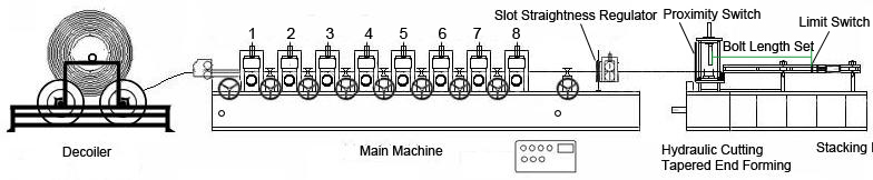 High performance of friction bolts machine rollout