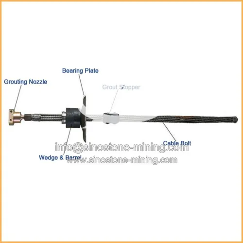 Hollow Groutable Cable Bolt