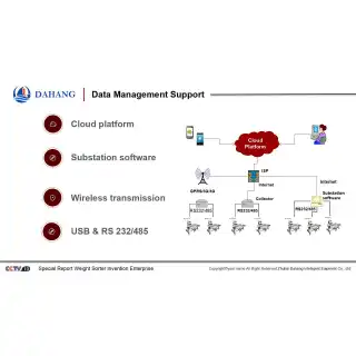 Weighing Data Output and Management