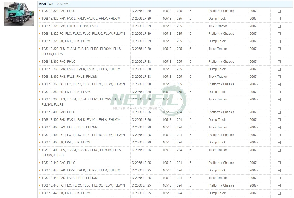 Truck Air Filter 81084050021 C271250/1 LX3593 CF1640 APPLY FOR MAN TRUCKS