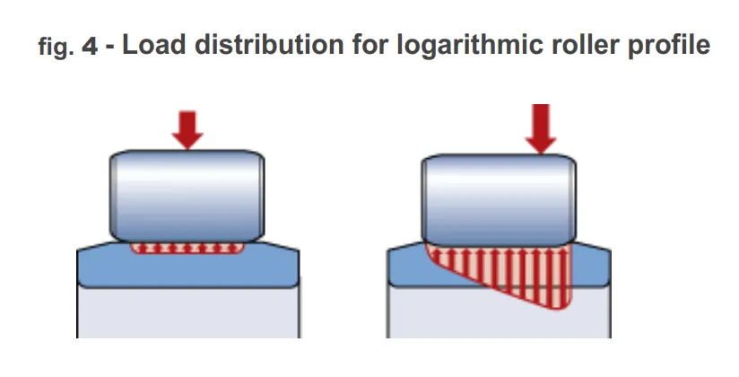 Indexing roller units, Four-row full complement cylindrical roller ...