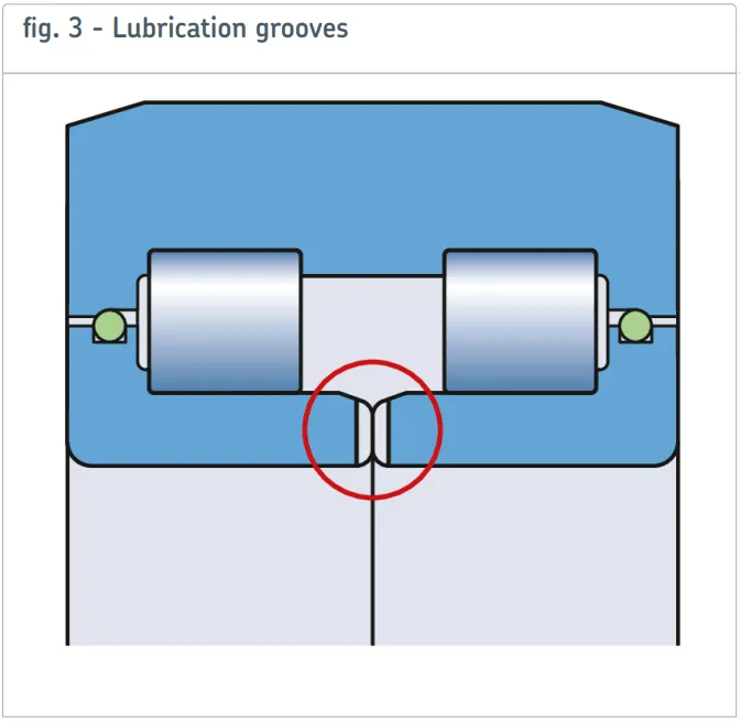 Indexing roller units, Four-row full complement cylindrical roller ...