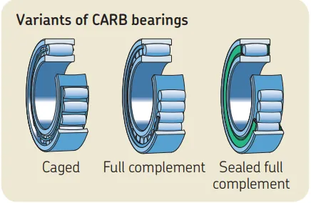 CARB toroidal roller bearings, Rolling bearings for continuous casters ...