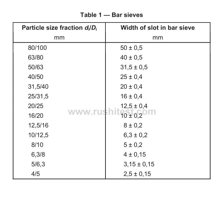 Bar sieves (Grids) Used to determine the flakiness index of aggregates.