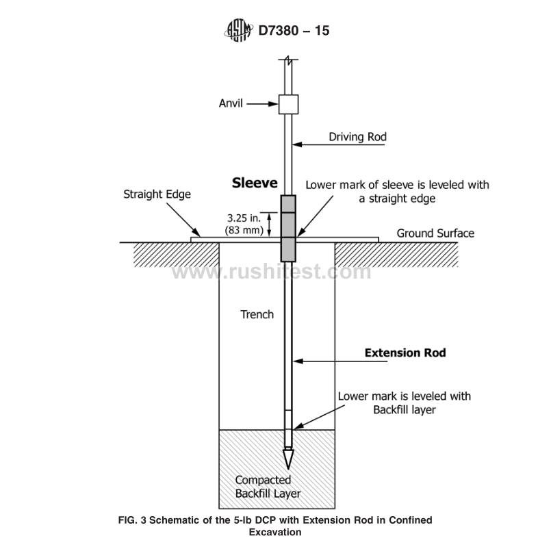 5-lb (2.3 kg) Dynamic Cone Penetrometer for Soil Compaction ...