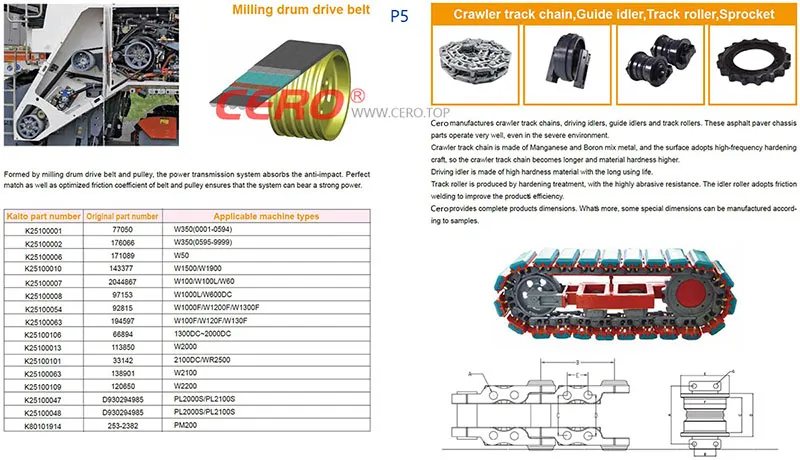 Road Construction Machinery Spare Parts