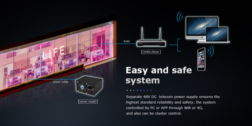 High Brightness Super Thin and Soft Flexible High Transparency Film LED ...