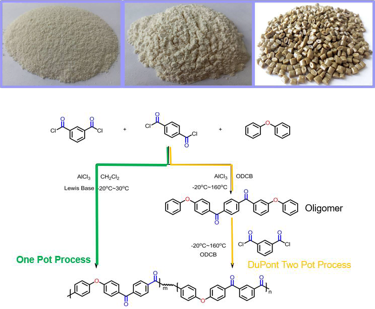 PEKK, poly ether ketone ketone, high performance thermoplastic, arkema ...