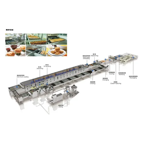 cake production line Factory,Company