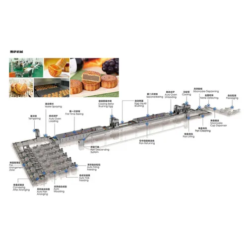 moon cake production line Agency,Manufacturing
