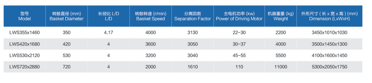 Tricanter Three Phase Decanter Centrifuges Manufacturer