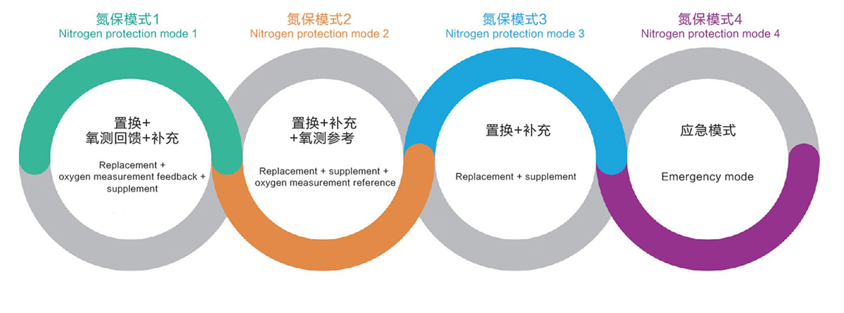 Explosion-Proof of Centrifuge