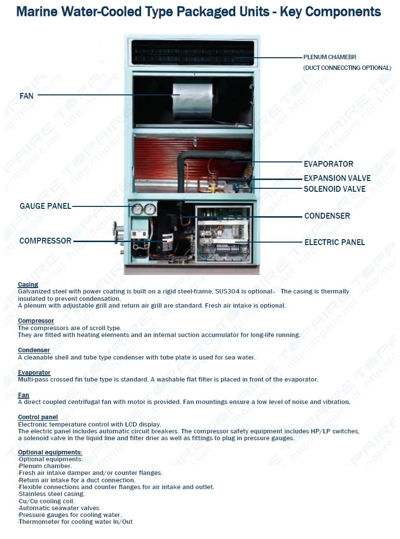 Marine Water cooled packaged AC 2.jpg