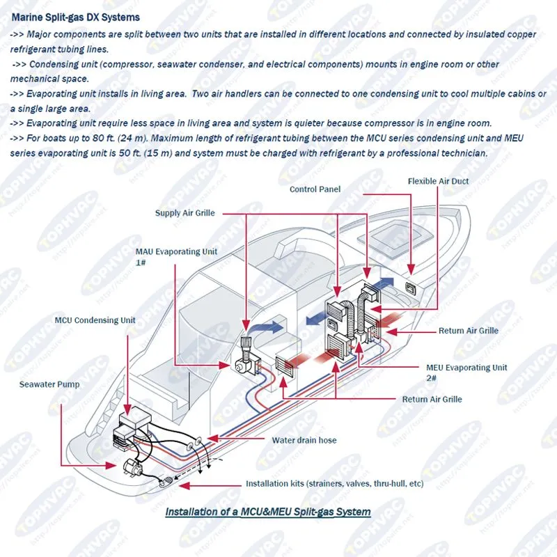 marine condensing unit