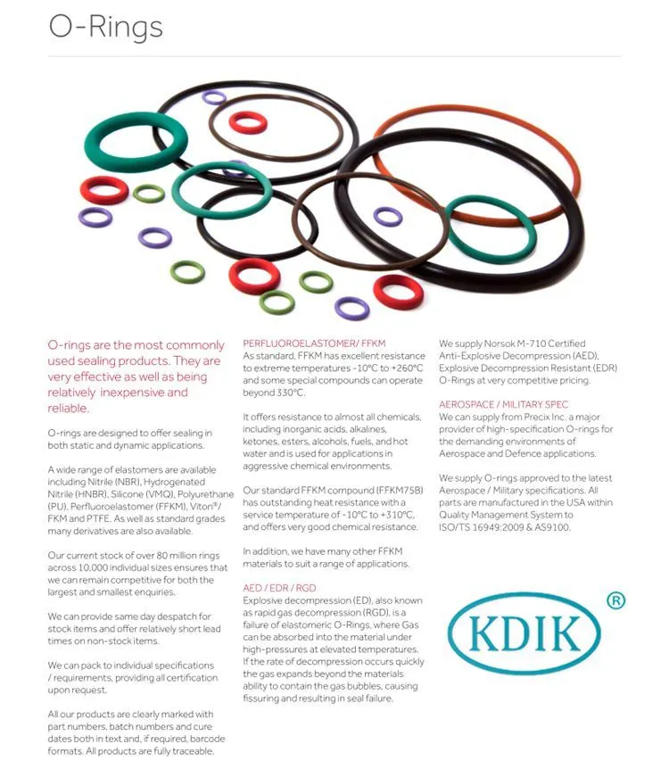 High Quality Manufacturer NBR FKM EPDM Oring O-Ring