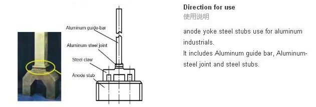 Anode Yoke Stub