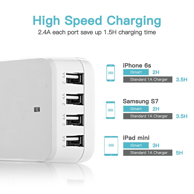 48W 4-Port Interchangeble Type