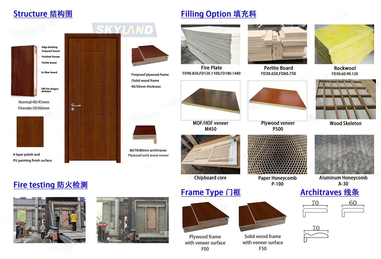 Mineral Core Door, Fire Rated Wood Doors, Wood Fire Rated Doors