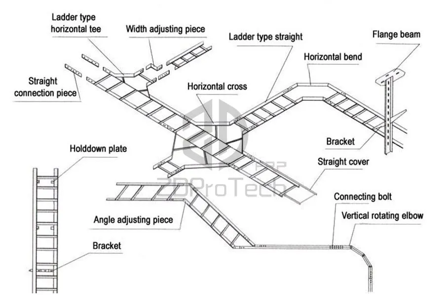 Cable Tray System, FRP cable tray, cable ladder