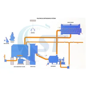 Pulping System