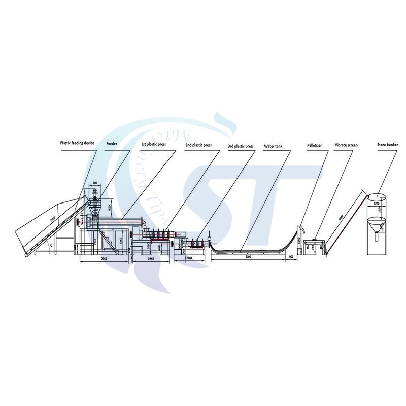 Plastic Treatment System
