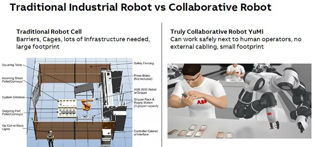Difference between Collaborative Robots and Traditional Robots