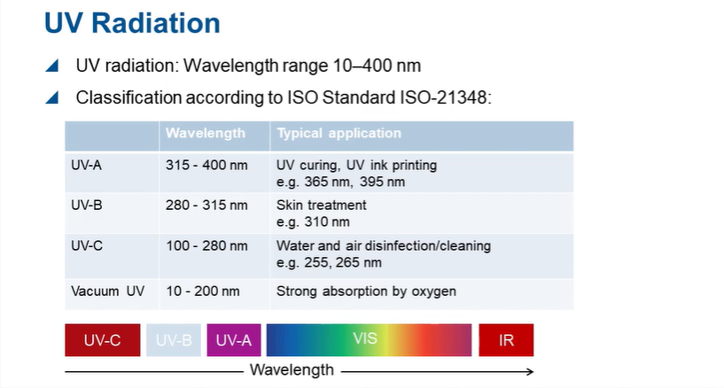All-round UVC Disinfection Solution for you - Moonleds