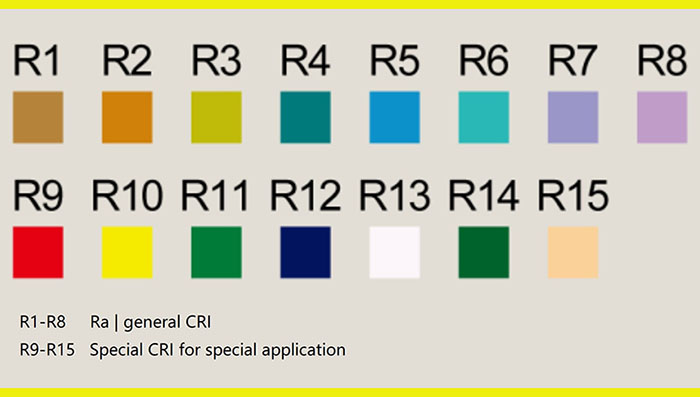 Color Rendering Index | What is CRI