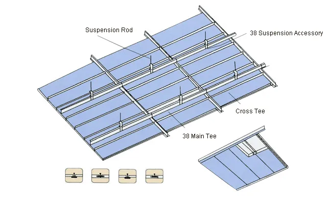 Ceiling Tiles, Ceilings, Cielorrasos De Fibra Mineral Manufacturer