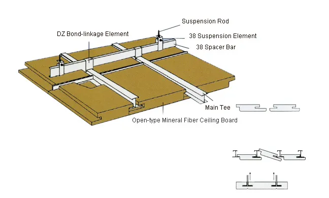 Gypsum Board Ceiling Installation Method Statement | Shelly Lighting