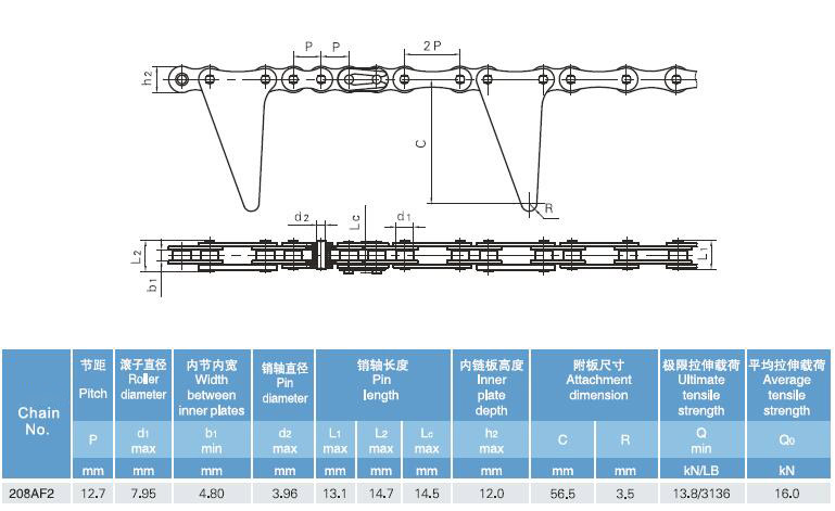 Combined Harvester Chain