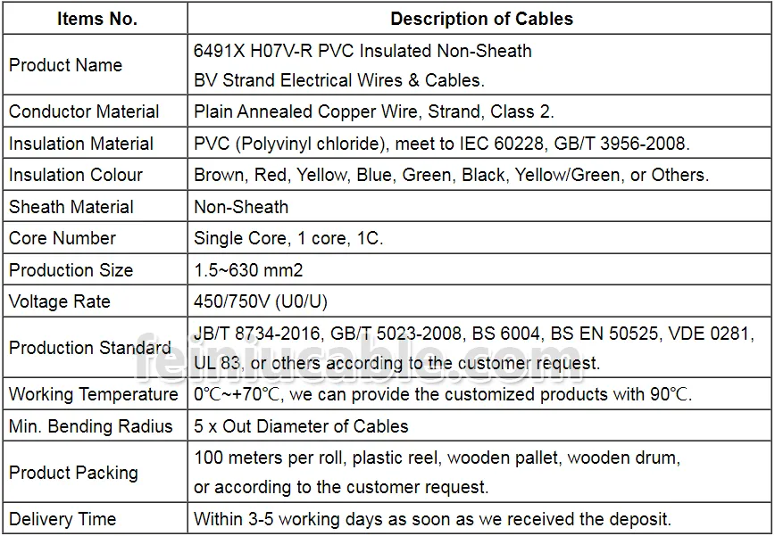 6491X Single Core Solid or Stranded