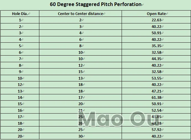 PVC Perforated Plastic Panels,Sheets Manufacturer