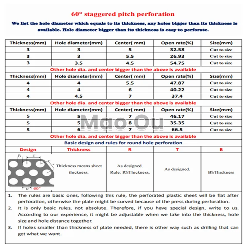 Retort Perforated Plastic Separator Sheet