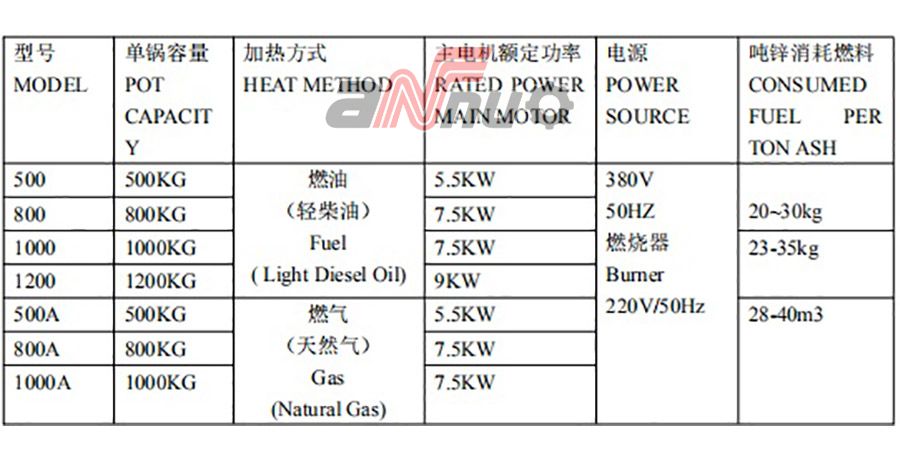 Zinc Ash Recovery Furnace | HDG Plant Zinc Recycling Equipment