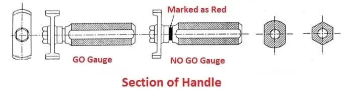 Types of Gauges
