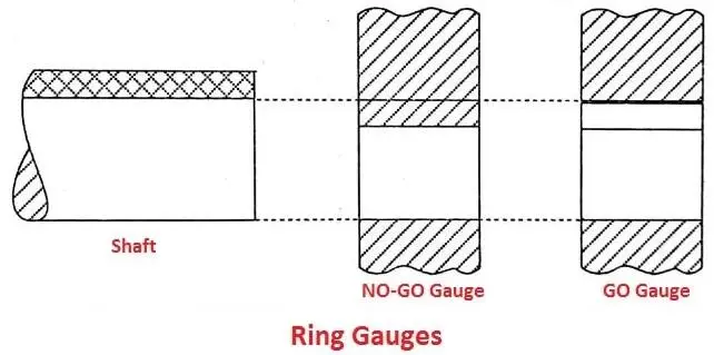 Types of Gauges