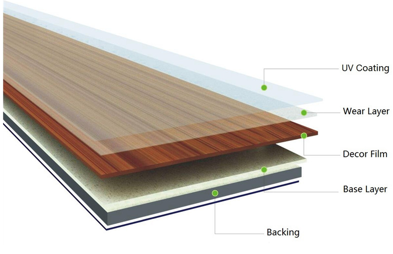 The Ultimate Guide - The Famous SPC Flooring