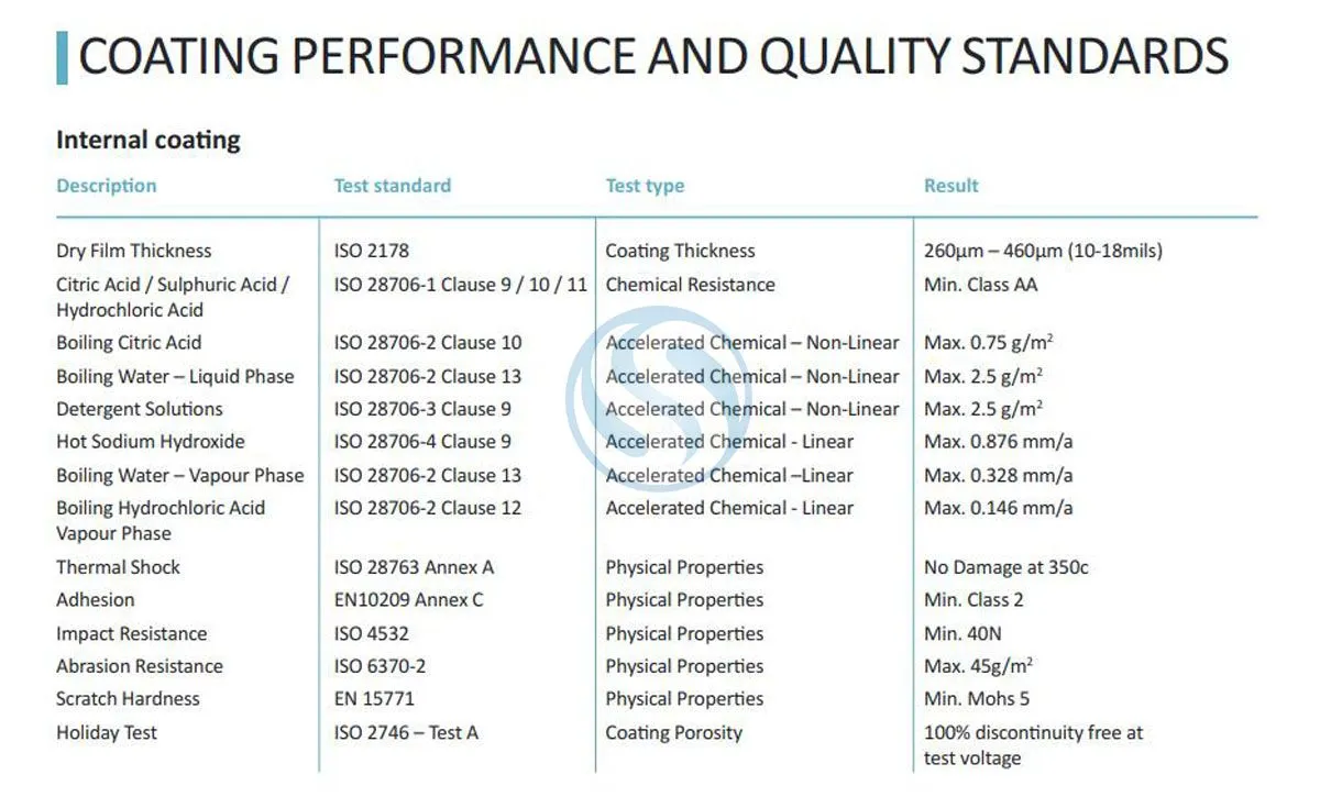 The Coating Process of Glass-Fused-to-Steel Tanks