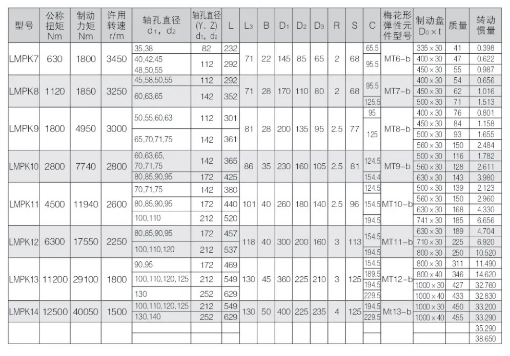 Flexible Plum Coupling - Huading